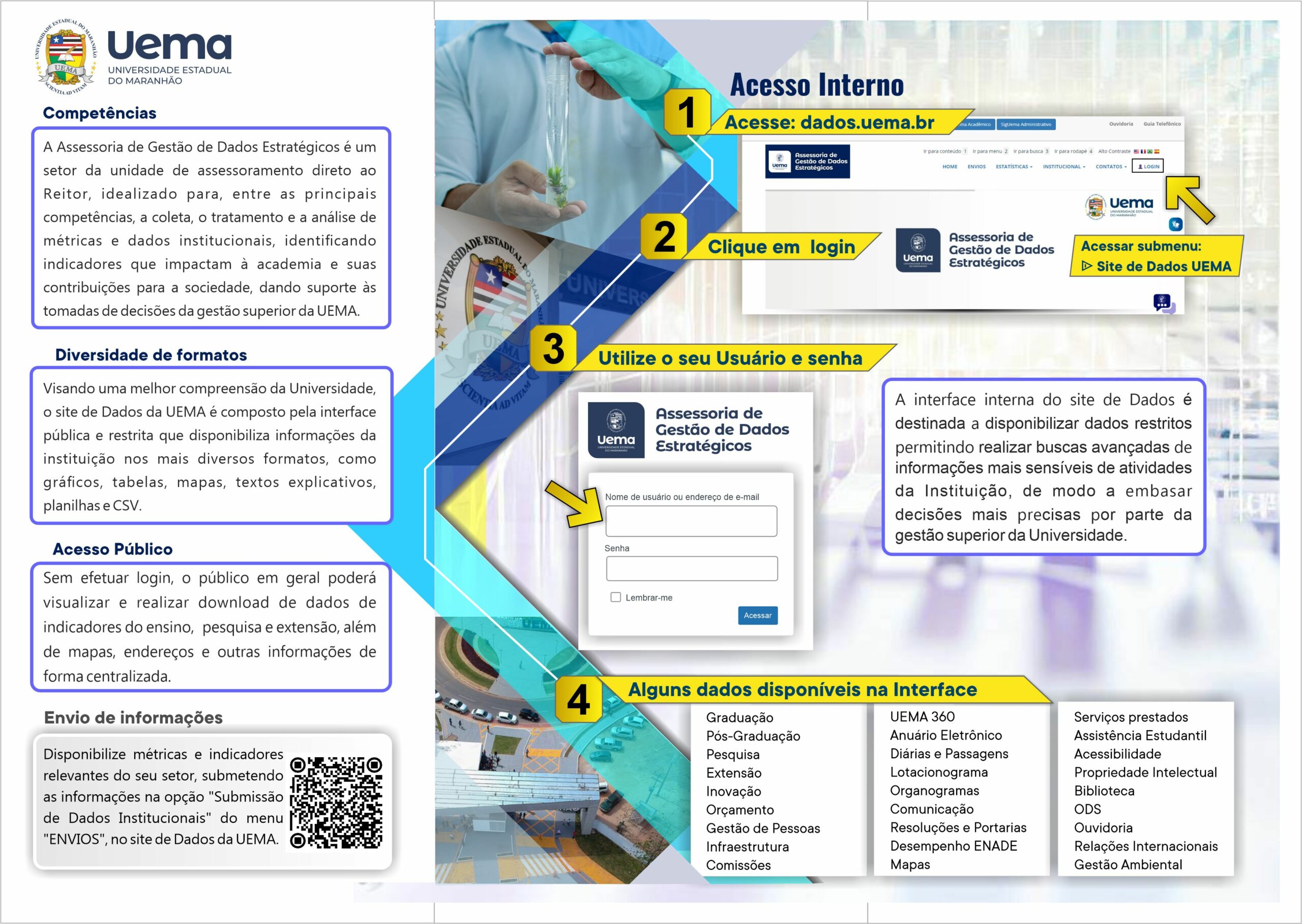 Dados – Material Gráfico - Dados UEMA